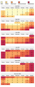 Moving Seasons: Peaks, Availability, Prices